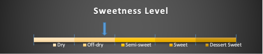 Cyser - McKinley's Meadery - Apiary and Honey Farm